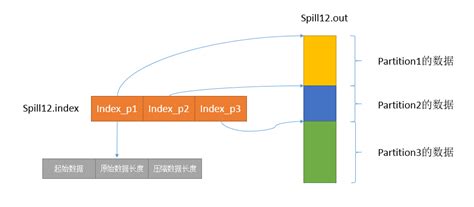 mapreduce shuffle过程详解 mapreduce中shuffer的四个过程顺序 csdn博客