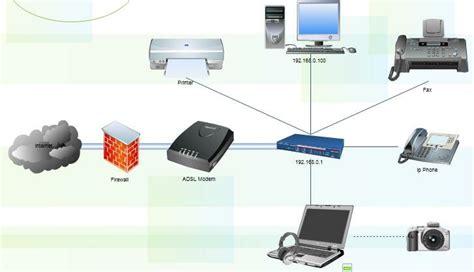 Exemple Dun Réseau Informatique Download Scientific Diagram