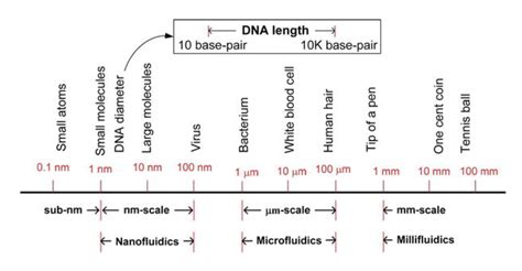 Micro Molding Lab On A Chip And Its Applications Micro Systems