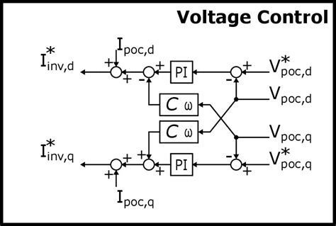 Droop Controllers · Electricgridjl
