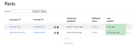 Pact Verification Qxf2 Blog