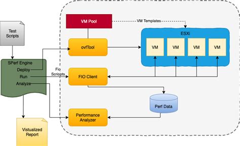 vmware labs has released a new fling storage performance tester