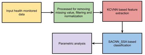 Proposed Architectural Design Download Scientific Diagram