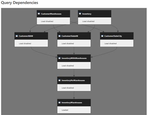 Power Query Merge Based On Conditions Microsoft Fabric Community
