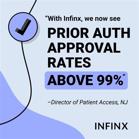 Infinx On Linkedin Trade Inconsistent Authorization Approval Rates For