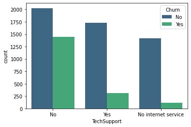 Customer Churn Prediction Using Machine Learning And Python Ai Decoder