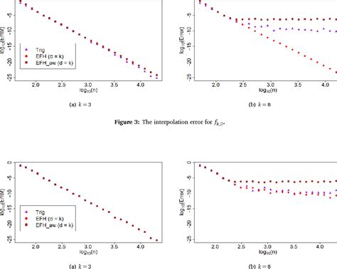 Greinerhormann Clipping Algorithm Semantic Scholar