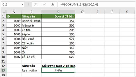 Hàm Vlookup Trong Excel Cách Sử Dụng Và Ví Dụ Chi Tiết
