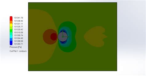 Flow Over A Cylinder Skill Lync