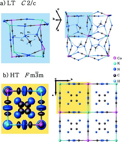 Flexible Crystals Of Perovskite Like Coordination Polymers With A