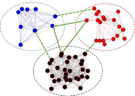 A 60 Nodes Network Divided Into 3 Clusters Download Scientific Diagram