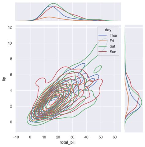 Lecture 12 Data Visualization With Seaborn — Fall 2023 Python