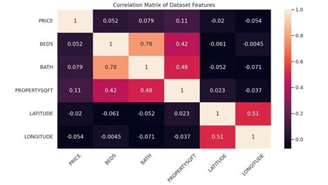 How To Use Artificial Intelligence Today Advanced Data Analysis