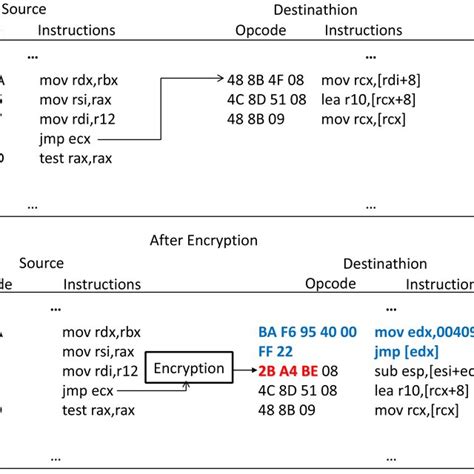 An Example Of Cfi [2] Download Scientific Diagram