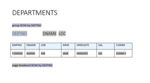 Using BI Publisher RTF Templates With Oracle APEX GPM Factory