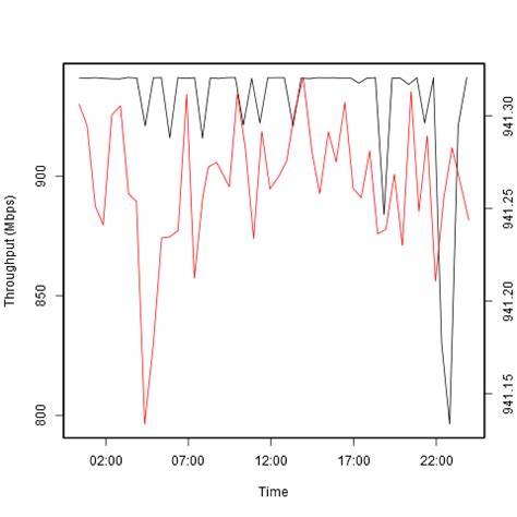 Plot How To Have Double Labels For X Axis In R Stack Overflow