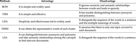 advantages and disadvantages of non deep learning measures download