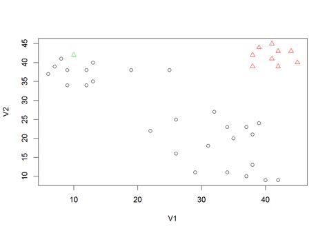 63 Density Based Clustering Machine Learning In Asset Pricing