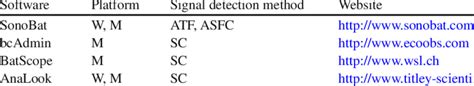2 Examples Of Software Using Automated Species Detection Packages Of