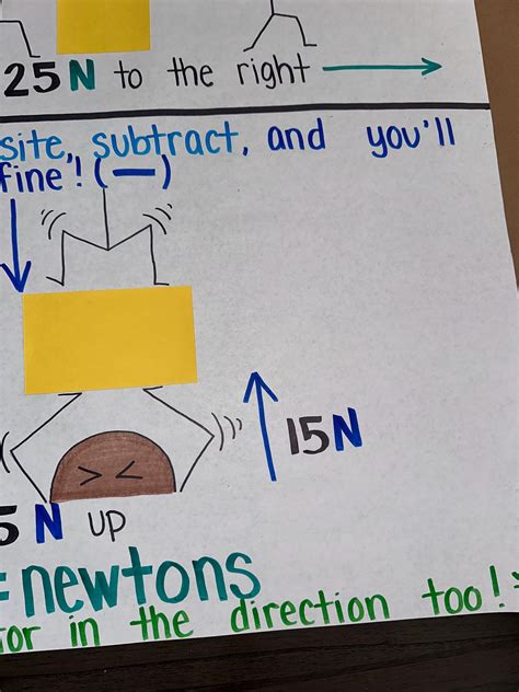 How To Calculate Net Force Etsy