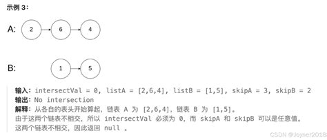 Python Leetcode 相交链表 Csdn博客