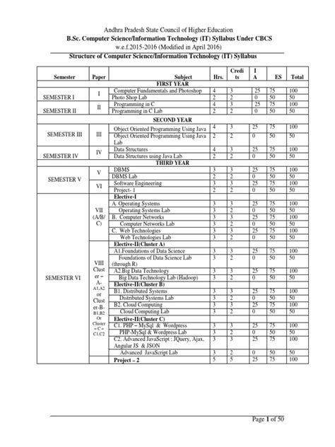 b sc computer science information technology it syllabus under cbcs