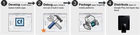 Debugging Mobile Applications