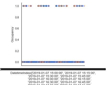 Data Visualization Create Seaborn Catplot With Datetime In Xaxis