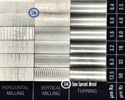 زبری سطح چیست؟ دانش