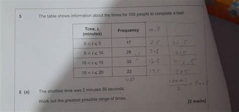 Solved 5 The Table Shows Information About The Times For 100 People To