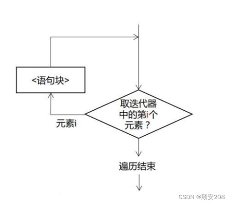 Python基础 程序的控制结构python控制结构 Csdn博客