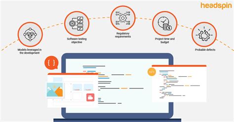 How To Determine The Right Software Testing Method