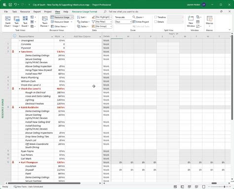 How To Share Resource Pools In Microsoft Project Taradigm