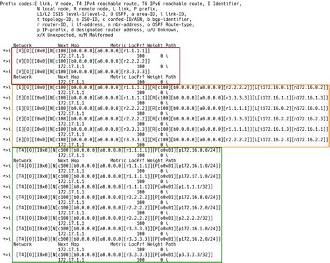 Bgp With Link State Ls And The Reasons For Bgp Ls Use Noction