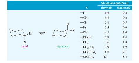 Molar Mass Conversion Chart