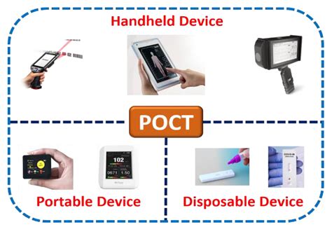 Recent Advances In Microfluidics Based Electrochemical Sensors For