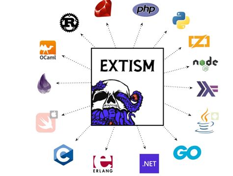 Nuno Coração On Linkedin Extism V1 Run Webassembly In Your App