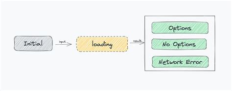 Select Async Reactjs Exemplos Com Api Rest Mantenha Se Atualizado Com O