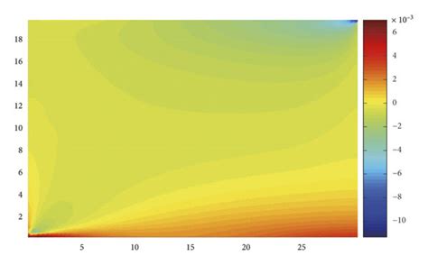 Strain Fields Of Simulated Speckle Images Using Dic A ε1 B ε2 Download Scientific