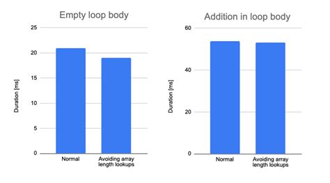 How To Optimize Front End Javascript Performance Debugbear