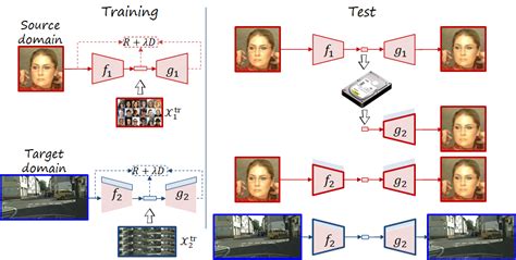 Mae Slimcae And Danice Towards Practical Neural Image Compression