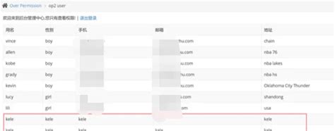 代码审计——垂直越权详解 阿里云开发者社区