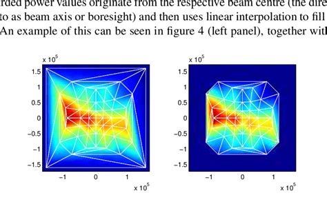 Traditional Iris Image Interpolation Distances Are In M Left Panel Download Scientific