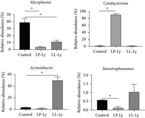 Structure And Composition Of The Intestinal Bacterial Community Of Download Scientific Diagram