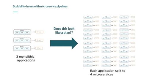 Cicd Pipelines For Microservices Best Practices Pdf