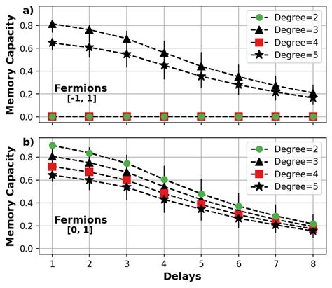 Fig B2 Comparing Different Inputs Intervals S K And U K