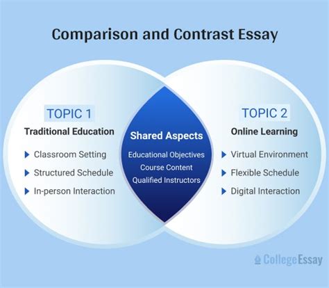 Compare And Contrast Essay Structure Write A Compare And Contrast