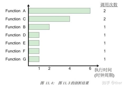 zynq book 笔记 六 11zynq 片上系统的开发 13ip包设计 知乎
