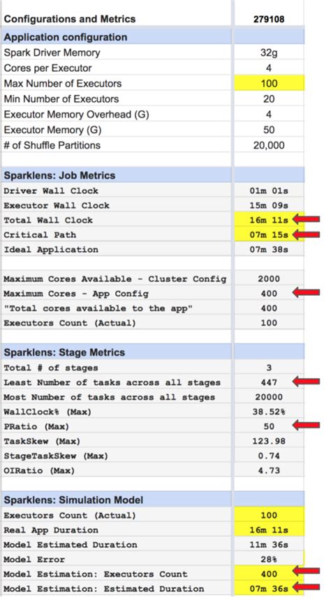 Spark Application Optimization For Performance Using Qubole Sparklens