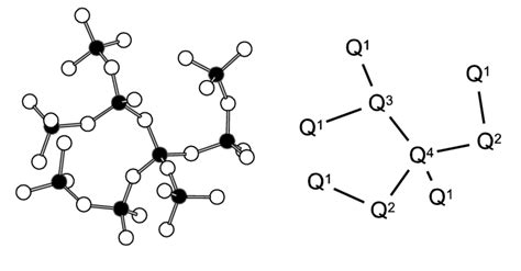 Two Graphic Representations Of Silicate Framework First Figure
